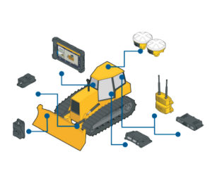 Sistema 3D GPS Dozer Trimble Earthworks | Sitech Italia